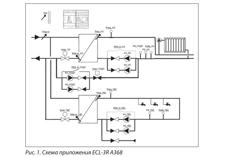Ридан Контроллер Ридан ECL-3R 368, 24V DC 087H3803R купить за 119634.5 ...